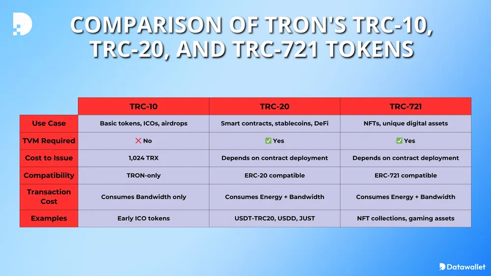 Best Tron and TRC-20 Wallets in 2025